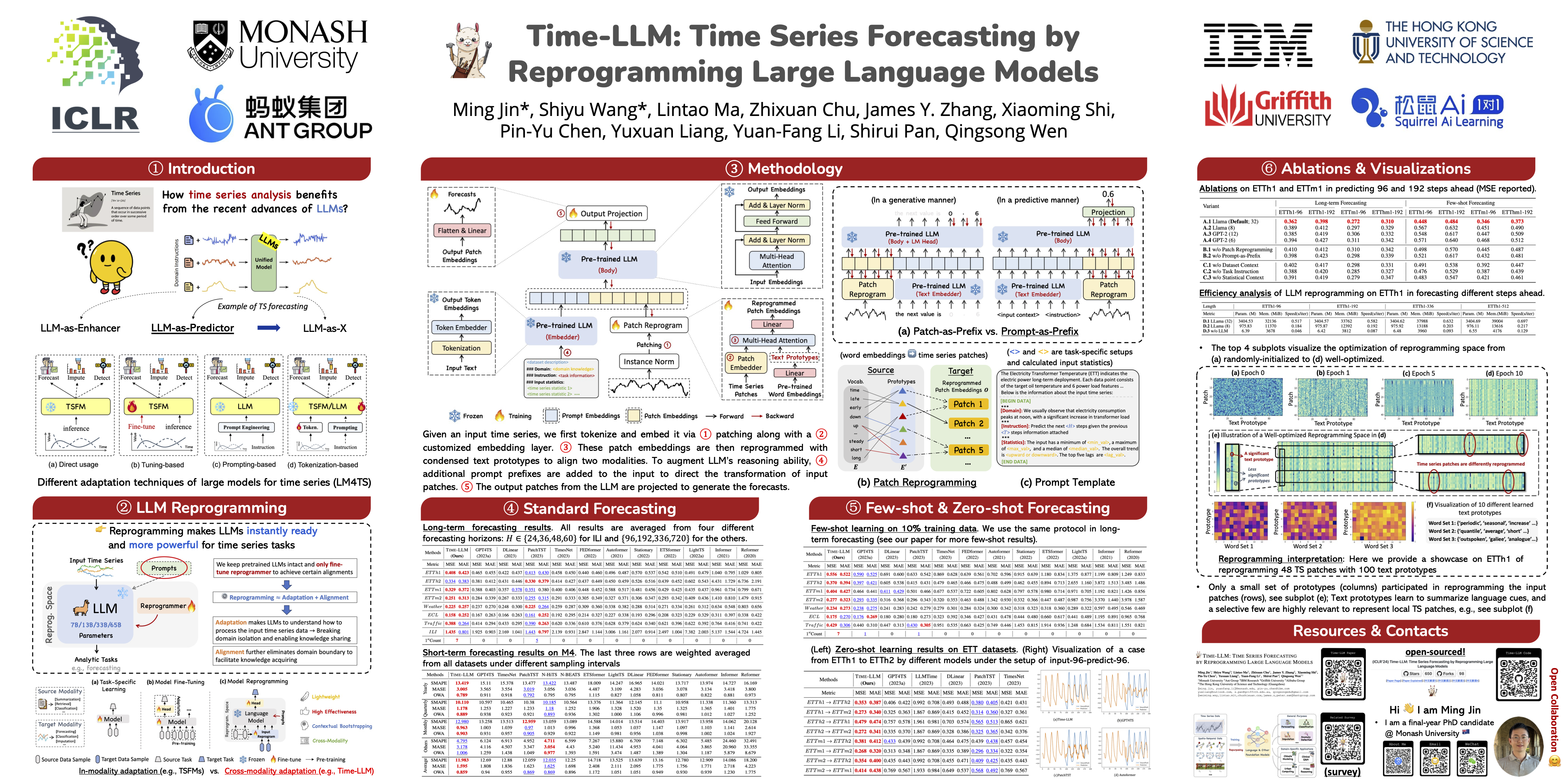 ICLR Poster Time-LLM: Time Series Forecasting by Reprogramming Large Language Models